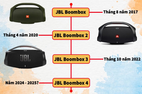 Loa JBL Boombox 4 khi nào ra mắt? Giá bao nhiêu? Tính năng nổi bật