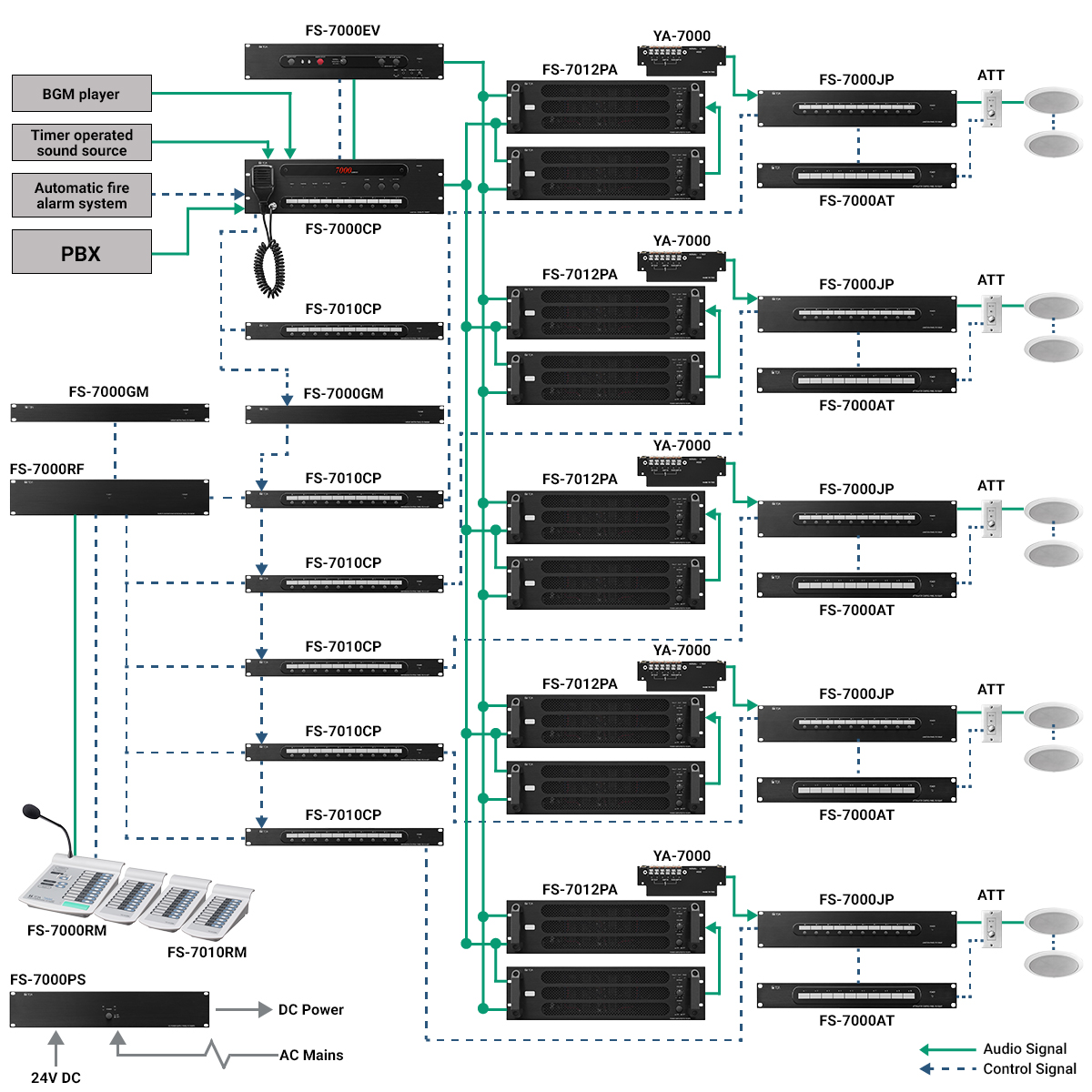 Hệ thống âm thanh thông báo TOA FS-7000 chính hãng, giá tốt